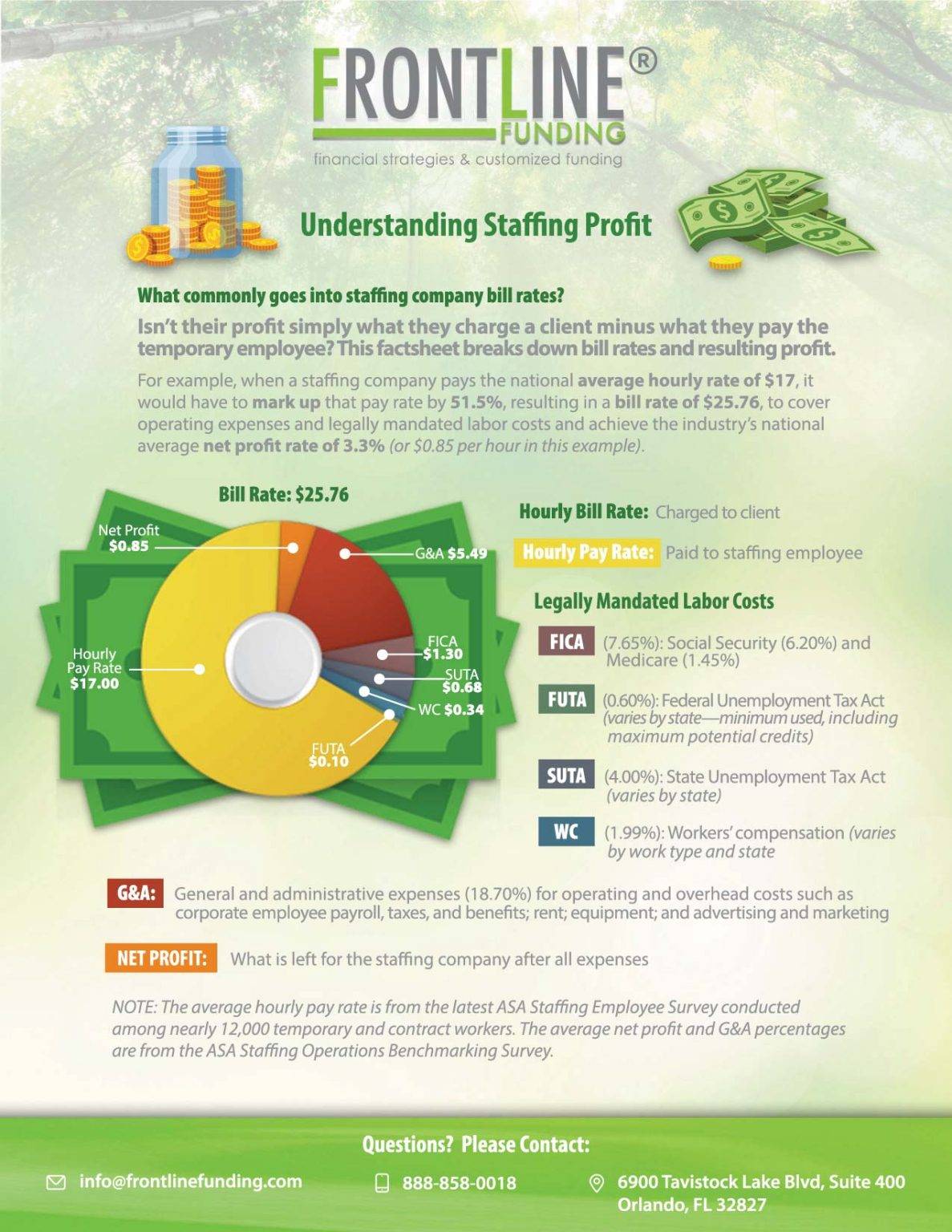 Frontline Funding – Financial Strategies & Customized Funding